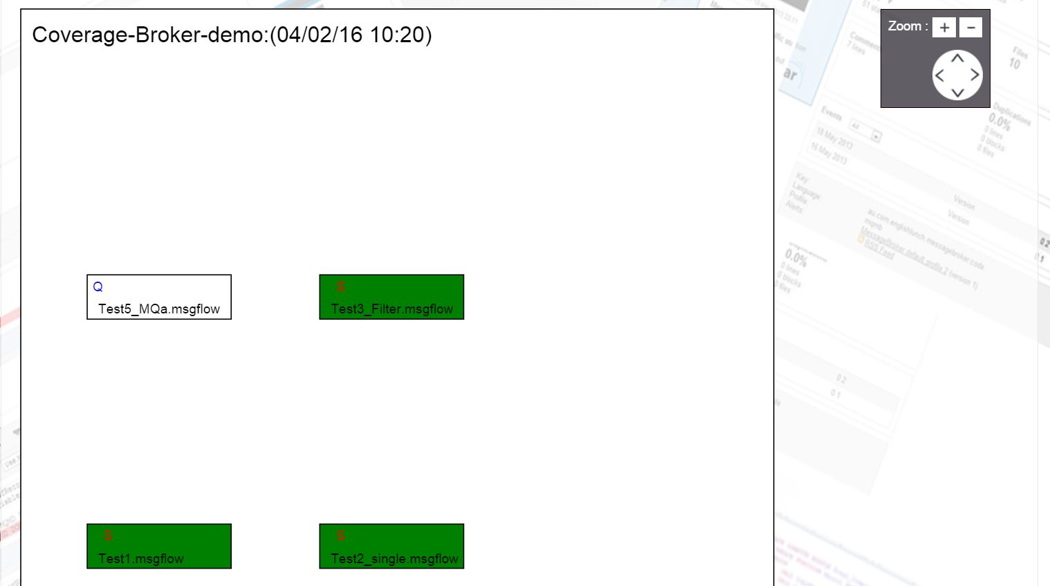 Message Broker Test Coverage Using Tracing Message Broker Test Coverage Using Tracing